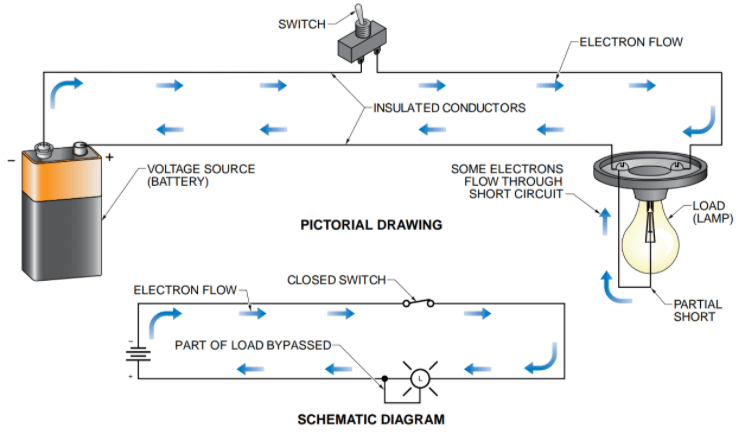 Consumer Unit Circuit Chart Template