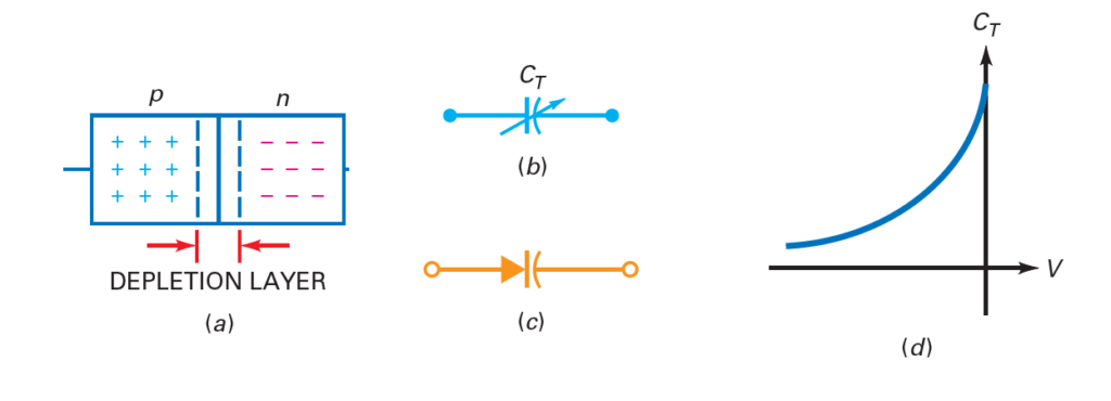 Circuit Diagram Of Varactor Diode