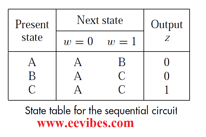 How To Draw State Diagram In Sequential Circuits