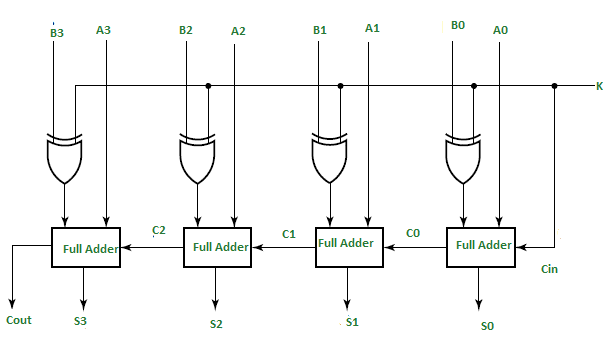3 Bit Binary Adder Circuit Diagram