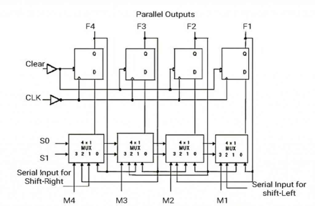 Circuit Diagram Of Bidirectional Shift Register - Circuit Diagram