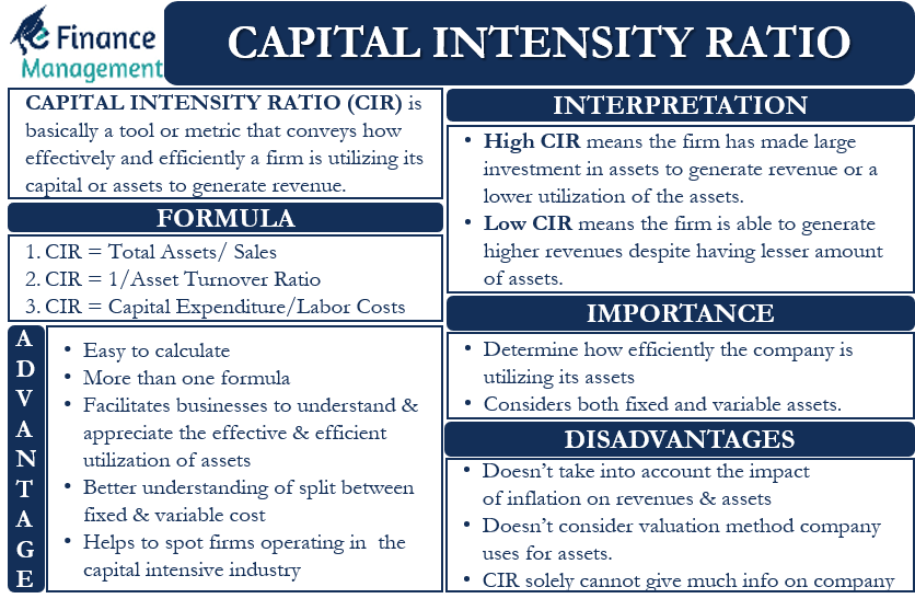 Intensity Formula