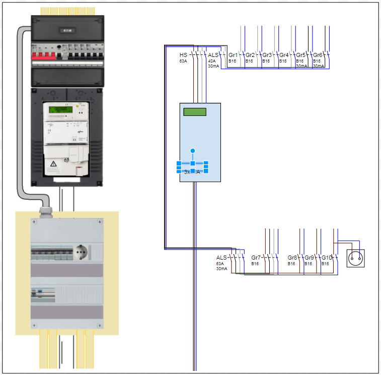 Groepenkastuitbreiding met tweede groepenkast onder de meter | Klussen ...