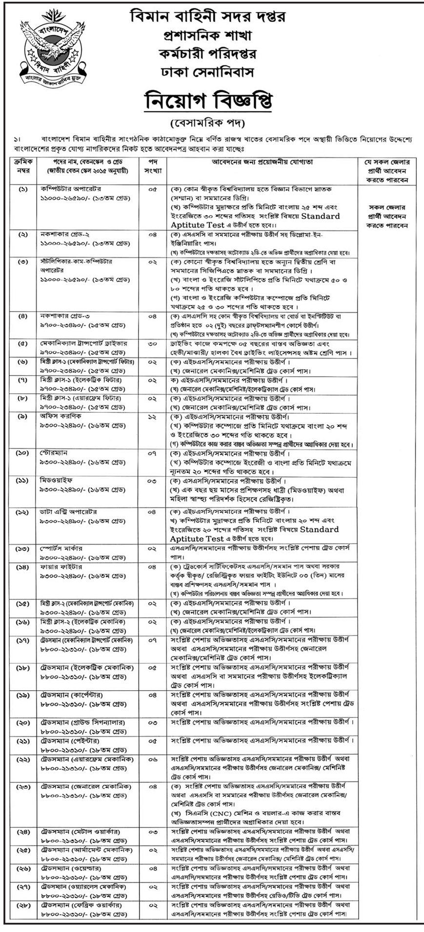 Bangladesh Air Force BAF Job Circular Apply Process & Admit Card 2023