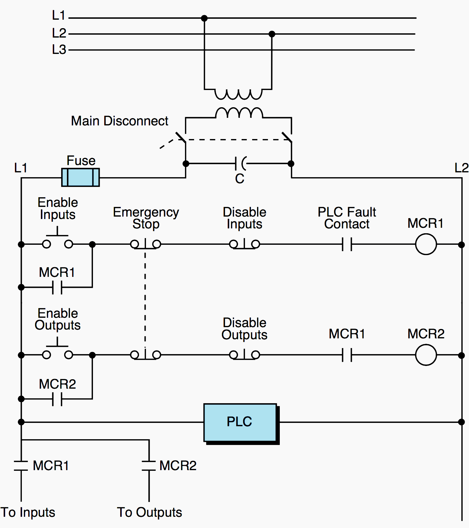 Plc Circuits Wiring Diagram