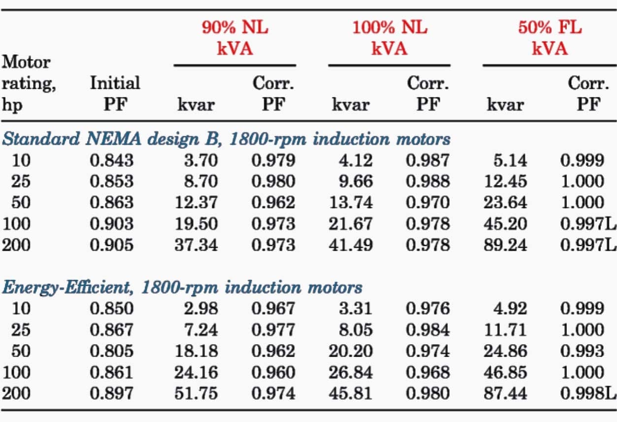 How To Calculate Power Factor Of Motor At Isabel Lacey Blog