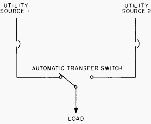 Wiring Diagram Of Automatic Changeover Switch