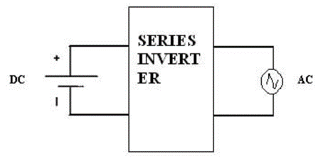 Scr Inverter Circuit Diagram