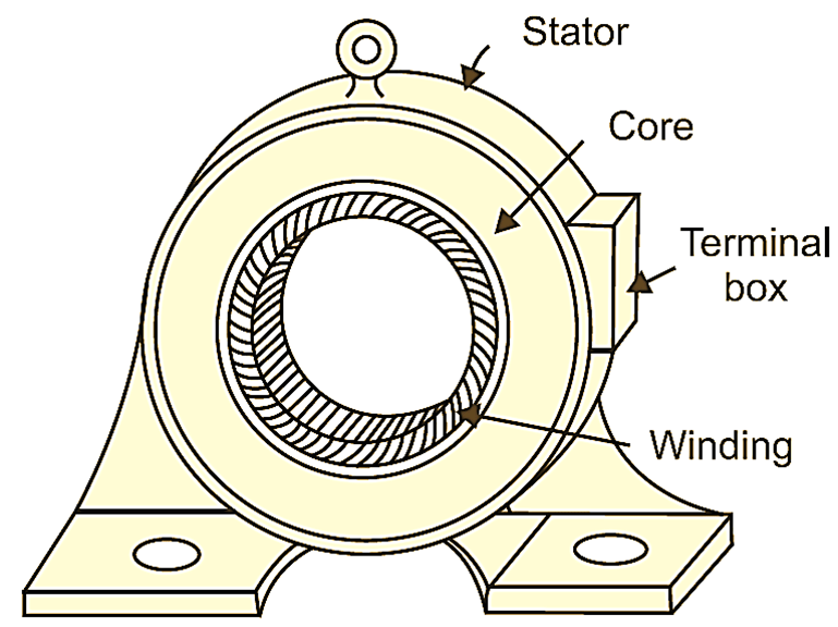 construction and working principle of single phase induction motor ppt ...