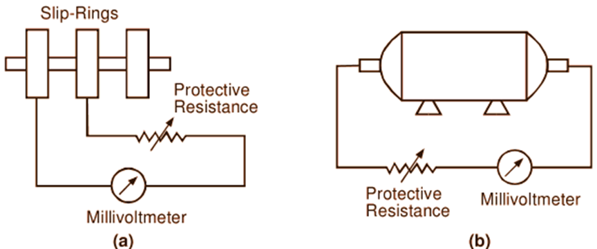 how to calculate percentage slip of induction motor - Wiring Work