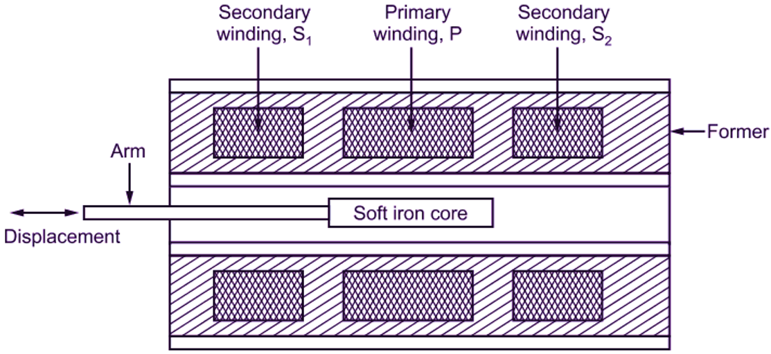 Lvdt Transducer Circuit Diagram - Circuit Diagram