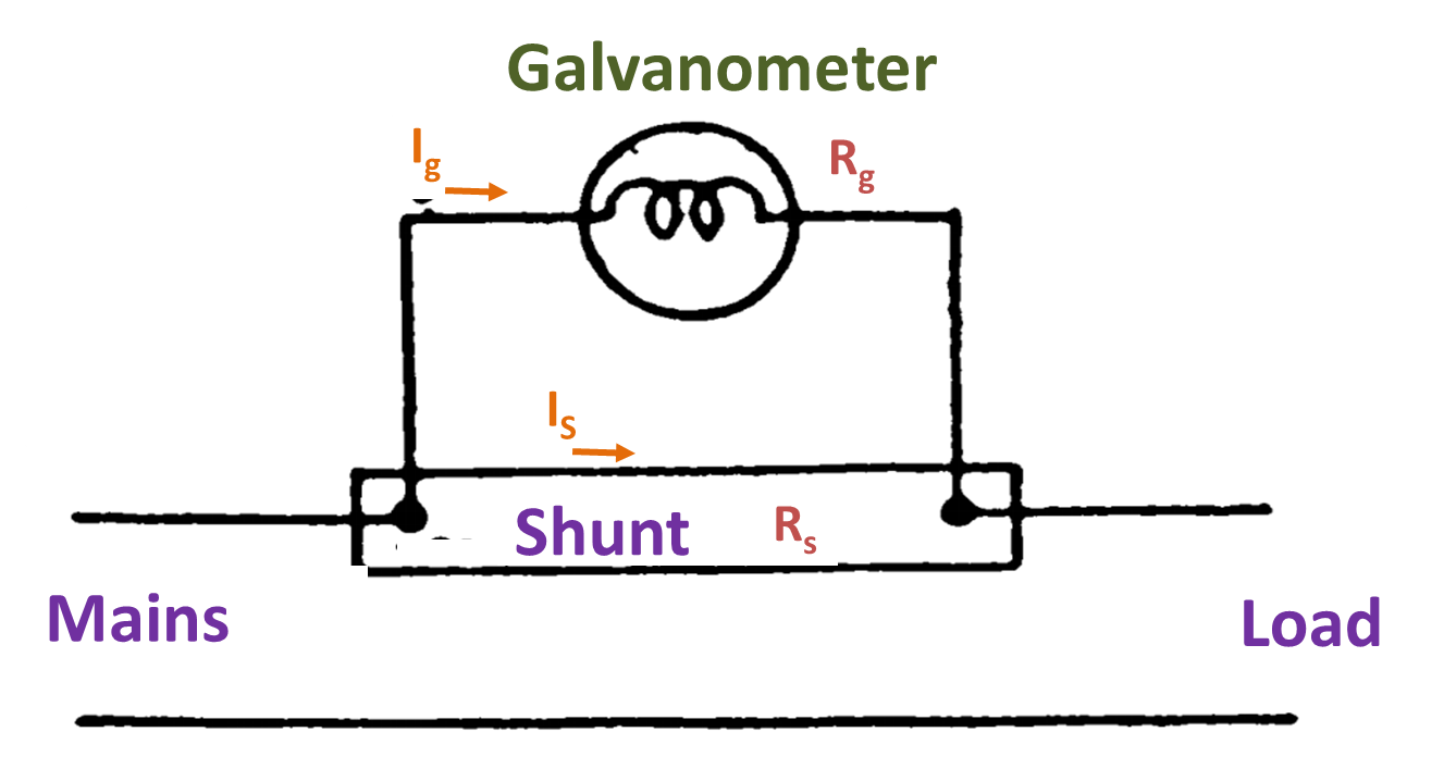 Circuit Diagram For Conversion Of Galvanometer Into Ammeter