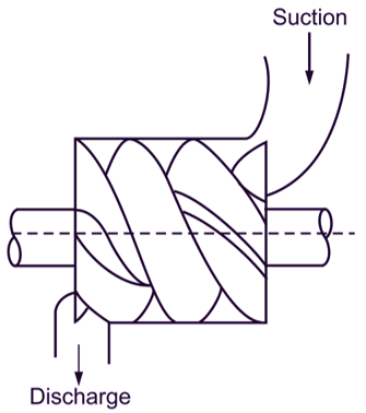 Schematic Diagram Of Rotary Compressor