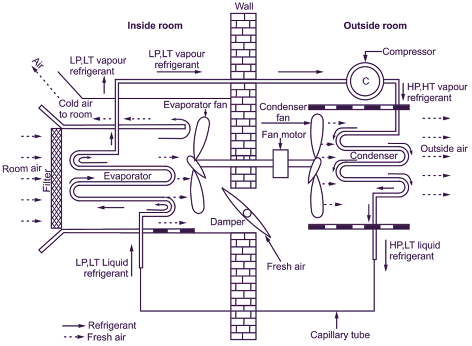 Window Air Conditioner Wiring Diagram