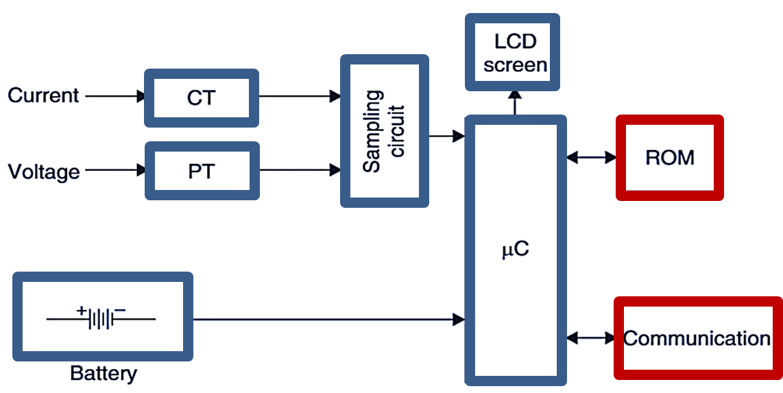 Sampling Circuit Block Diagram - Circuit Diagram