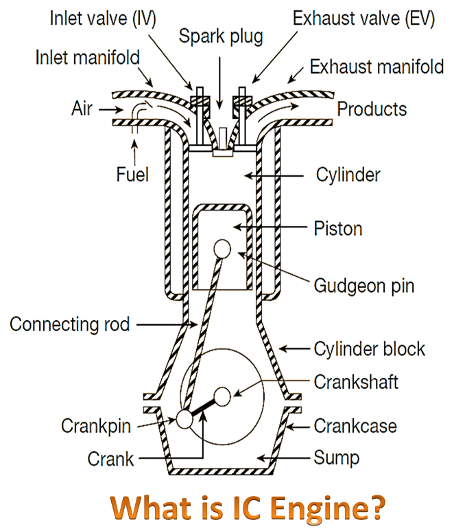Draw A Schematic Diagram Of Heat Engine - Circuit Diagram