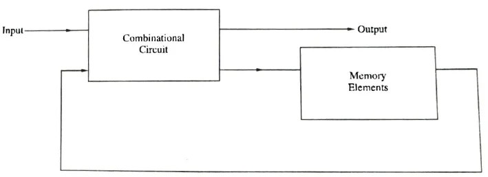 Difference Between Combinational And Sequential Circuit With Example - Wiring Draw