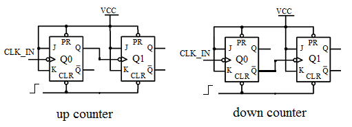 4 Bit Synchronous Counter Using Jk Flip Flop Circuit Diagram