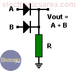 Circuit Diagram Of And Gate Using Diodes