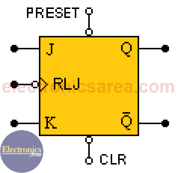 Explain Jk Flip Flop With Circuit Diagram And Truth Table