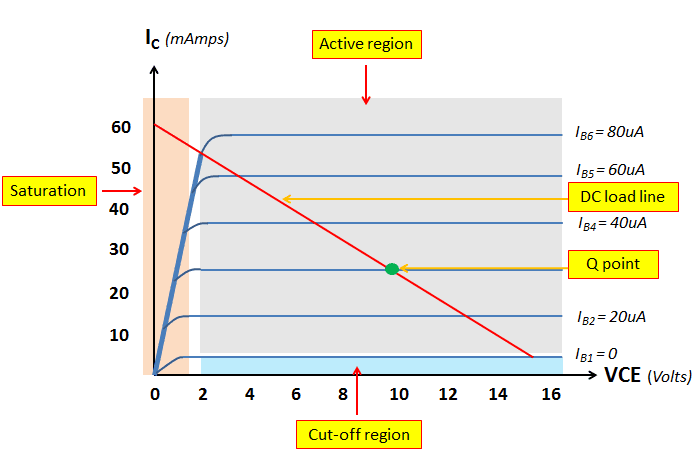 NPN Transistor Principles and Practical Uses | ElectronicsBeliever