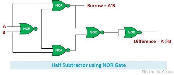 Design A Full Subtractor Circuit Using Logic Gates