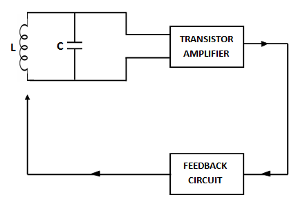 Circuit Diagram Of Transistor As An Oscillator