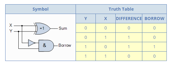 4 Bit Binary Subtractor Circuit Diagram