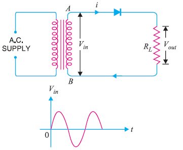 Circuit Diagram Of A Half Wave Rectifier