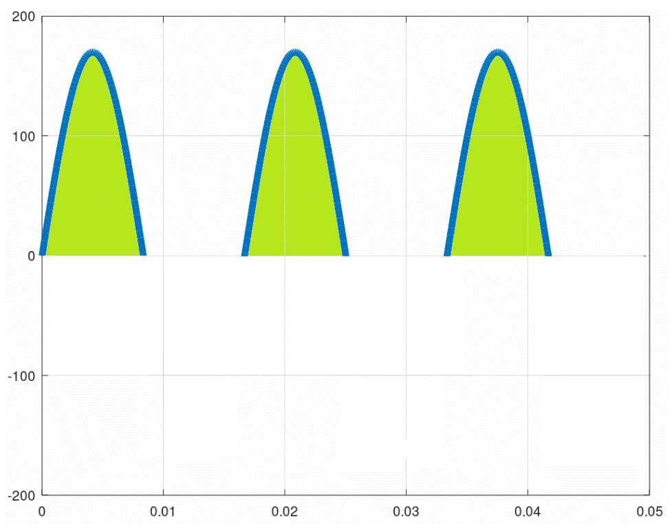 Half Wave Rectifier Circuit Without Filter