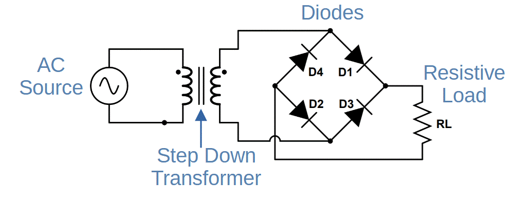 Bridge Rectifier Circuit Diagram And Waveform