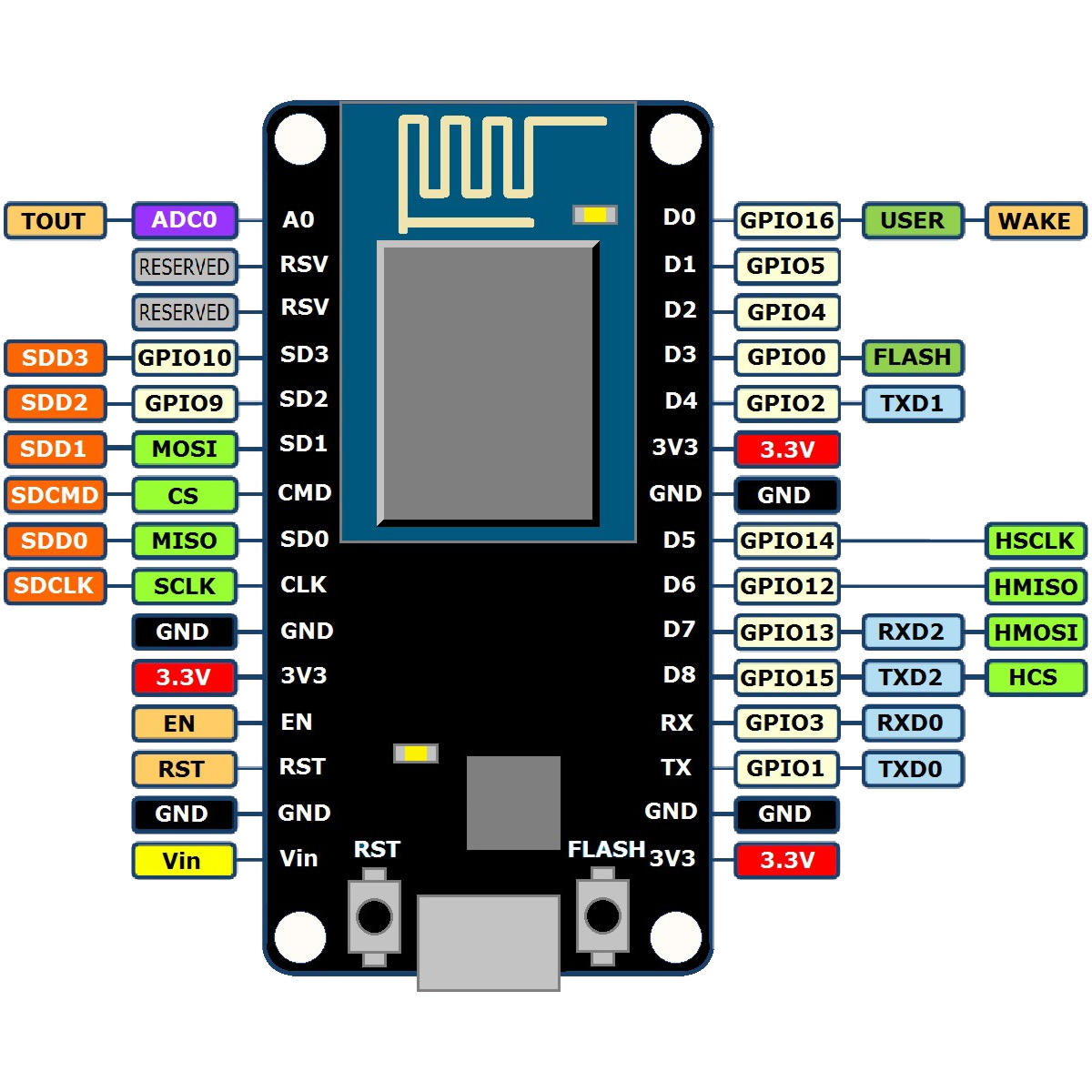 NodeMCU – Board de desarrollo con módulo ESP8266 WiFi y Lua (4 ...