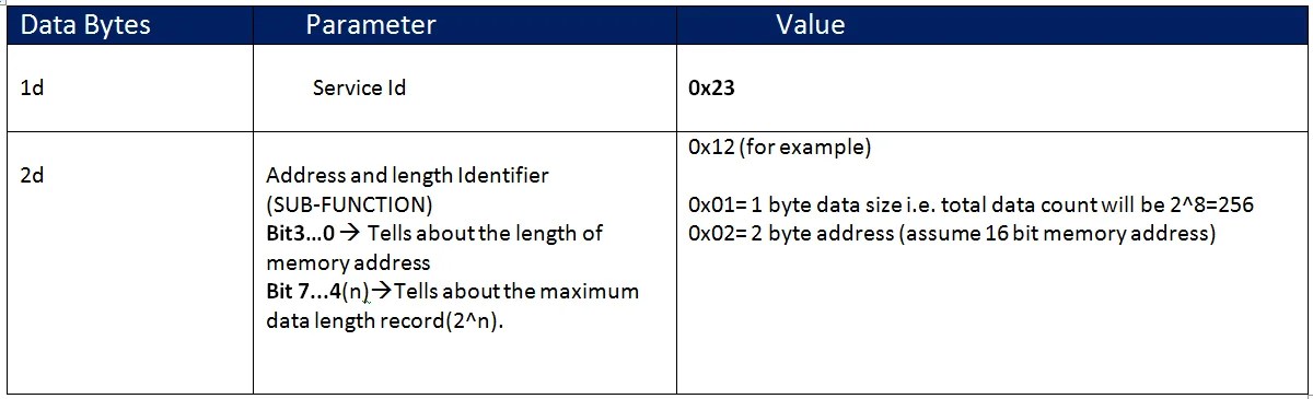 DATA TRANSMISSION Services
