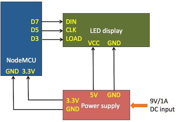 Scrolling Led Display Circuit Diagram Circuit Diagram