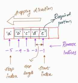  How To Write Scientific Notation In Python Tripmart