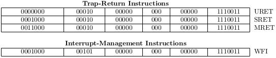 FE310G: an open source RISC-V microcontroller - Introduction - Embedded Systems Blog