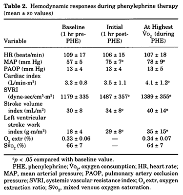 Pulmcrit - An alternative viewpoint on phenylephrine infusions