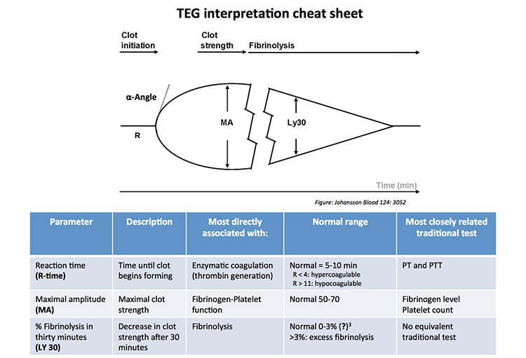 PulmCrit- Coagulation balance in sepsis-associated DIC