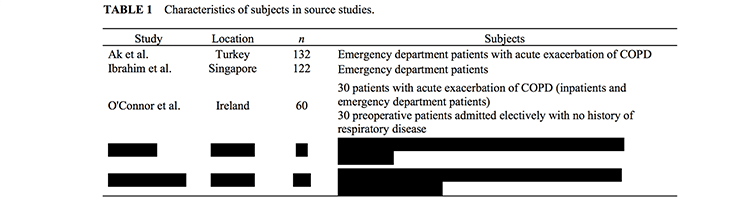 PulmCrit- How to convert a VBG into an ABG