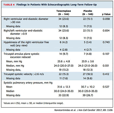 PulmCrit- Submassive PE 2017: Getting 'em off the cliff