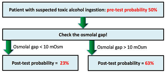 PulmCrit- Toxicology dogmalysis: the osmolal gap