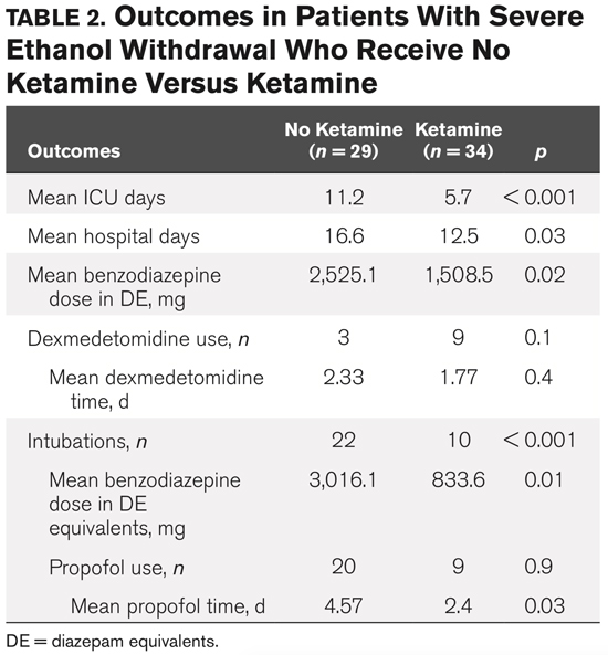 PulmCrit- Ketamine for alcohol withdrawal?