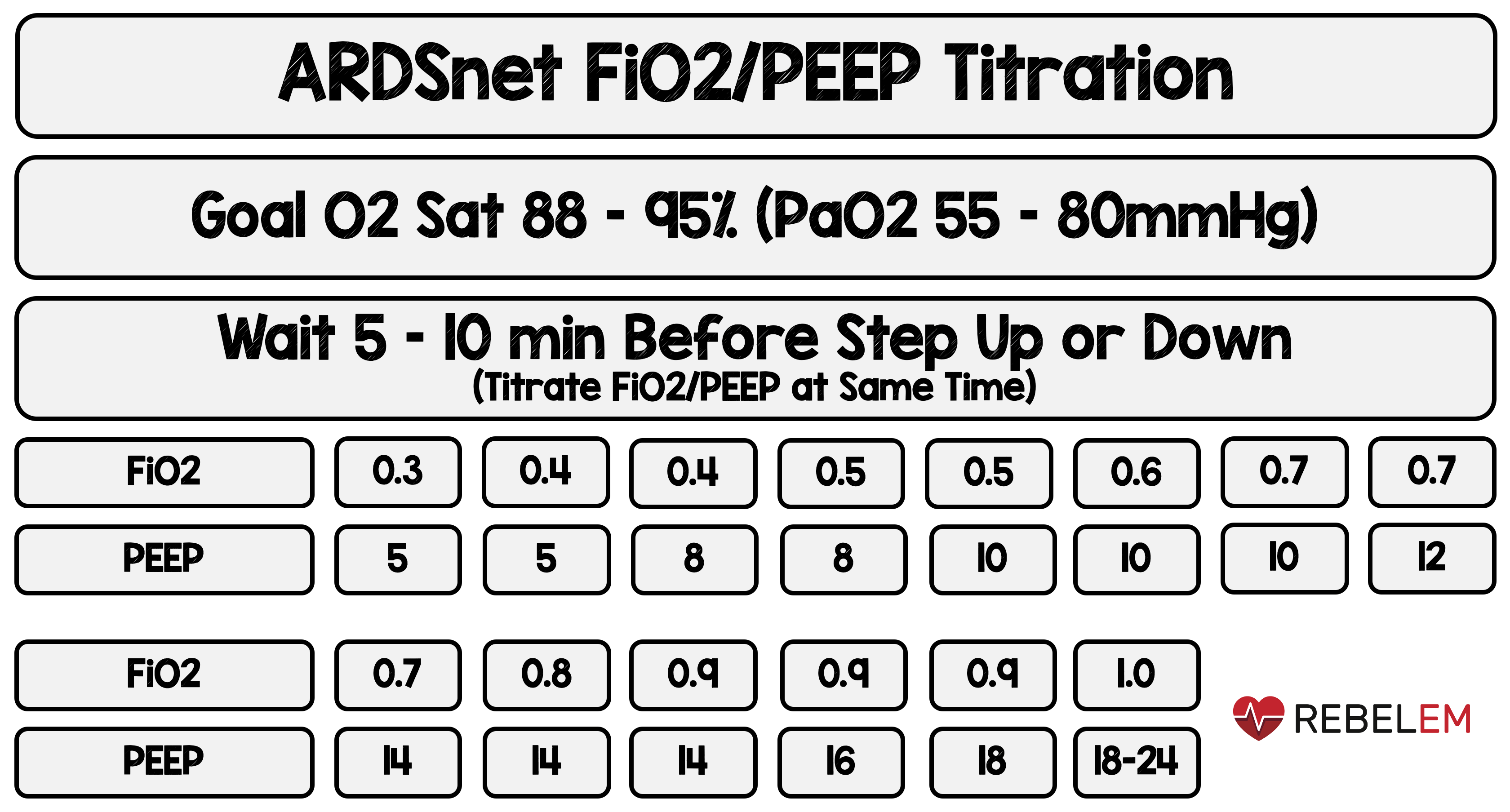 EMCrit - Critical Care for Non-Intensivists during COVID19 Pandemic