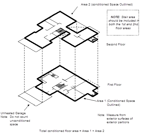 How To Calculate Floor Area Of A Building | Viewfloor.co