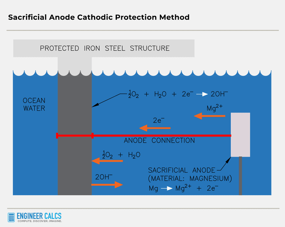 How To Calculate The Total Circuit Resistance For Anode » Schema Digital