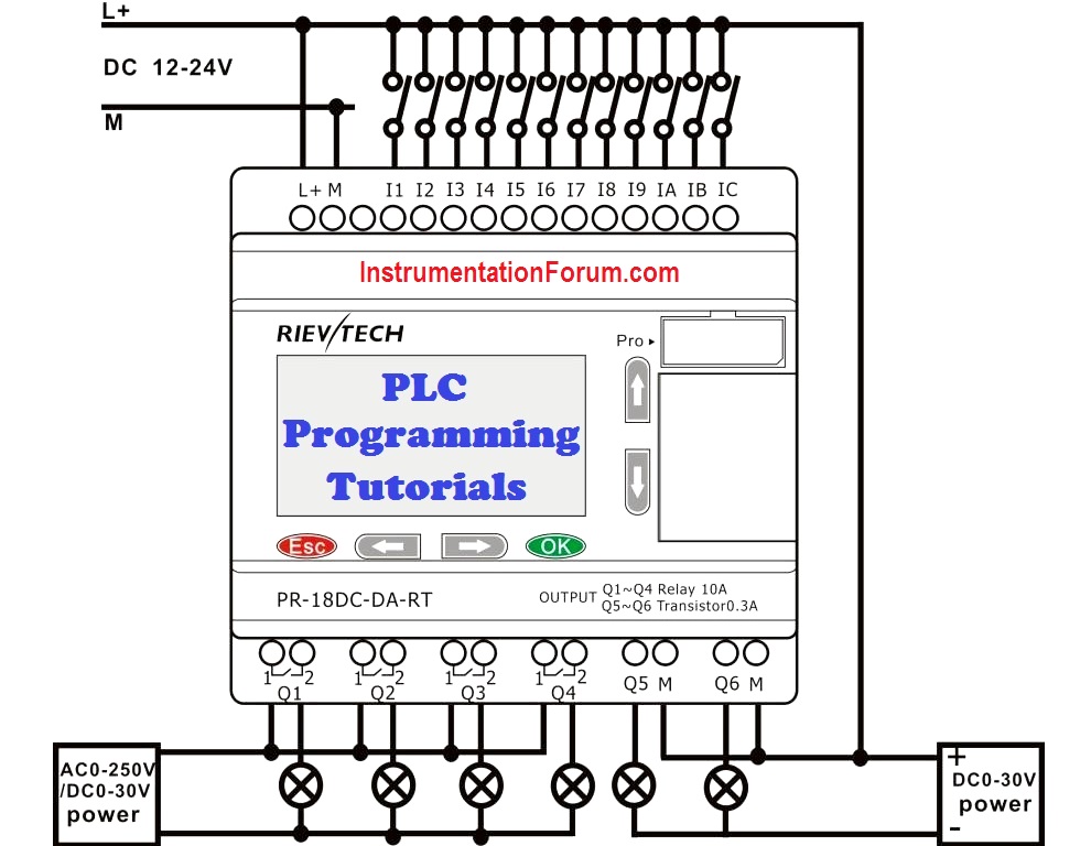 Plc Circuit Diagram Guide