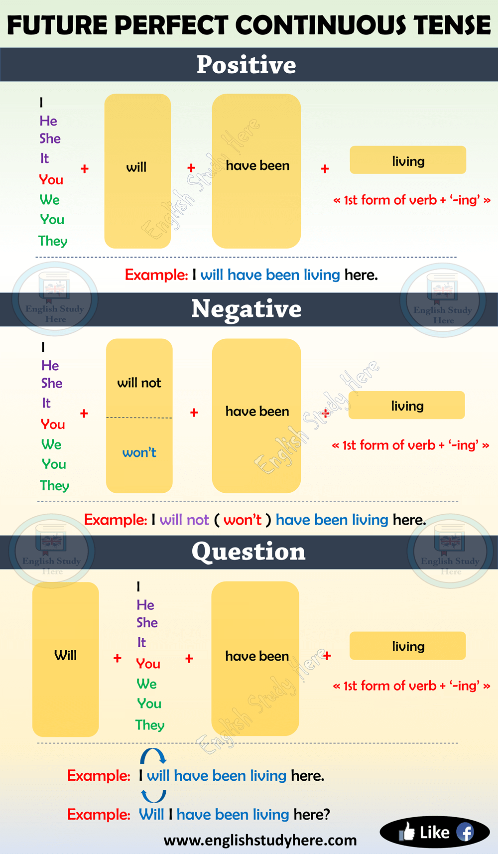 Contoh Future Continuous Tense Positive Negative Interrogative - Hadza ...