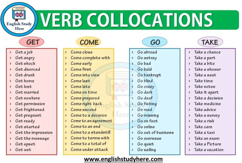 Verb Collocations Take Go Come Get English Study Here verb-collocations-take-go-come-get-english-study-here