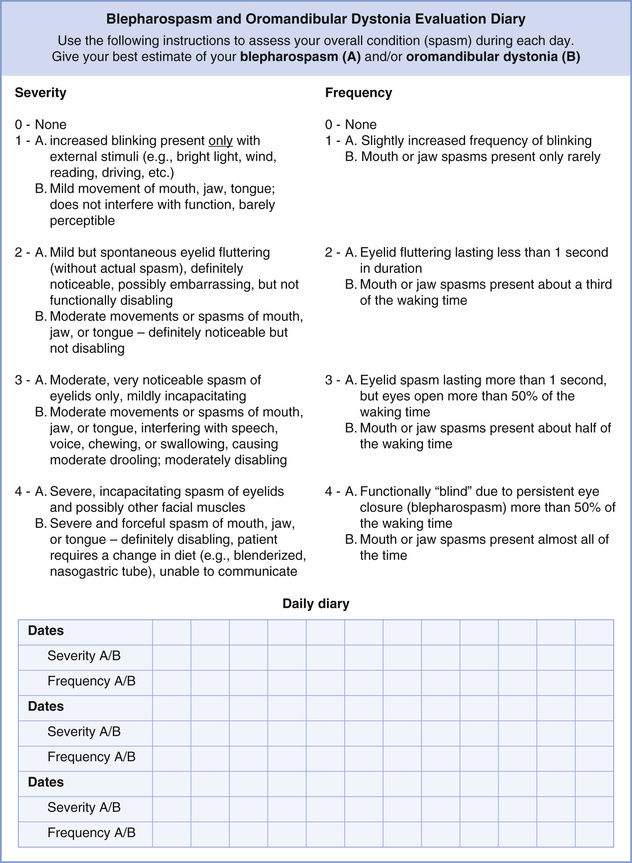 Blepharospasm and Other Facial Spastic Disorders | Ento Key