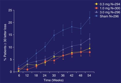 Macugen for Age-Related Macular Degeneration | Ento Key